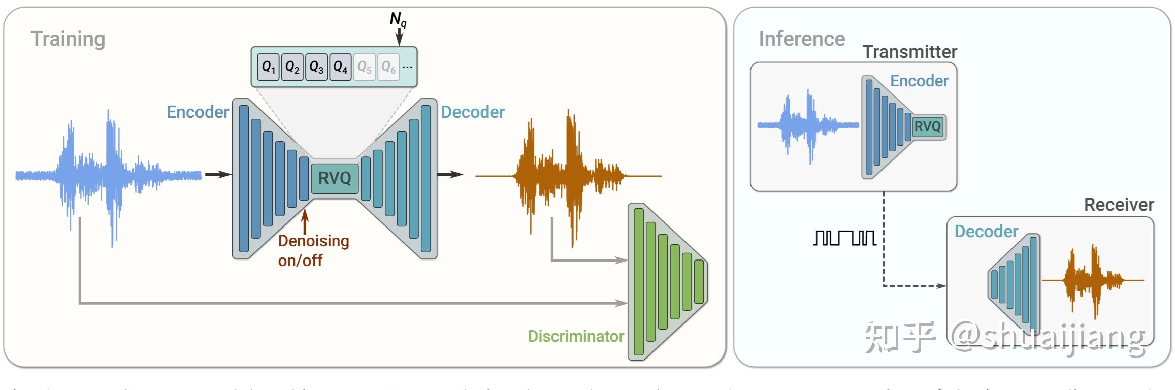 大模型时代的Audio Tokenizer总结与思考 - 知乎