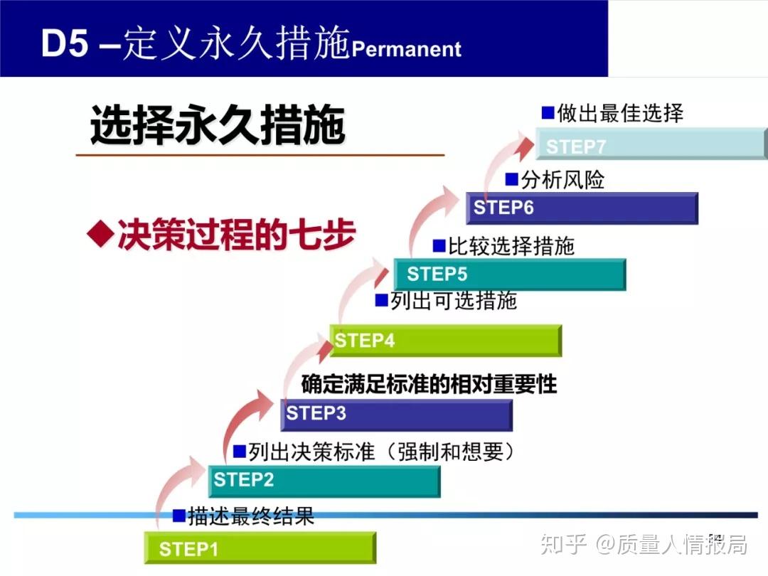 8D方法详解PPT，还附8D报告，赶紧收藏备用！ - 知乎