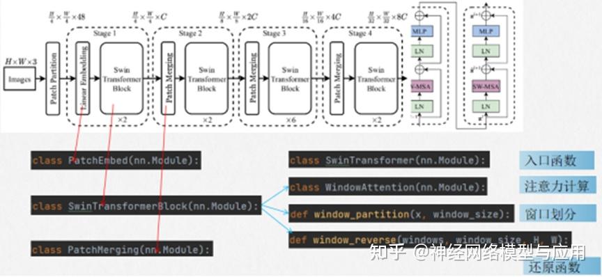 Swin Transformer: Hierarchical Vision Transformer using Shifted Windows 论文研读 - 知乎