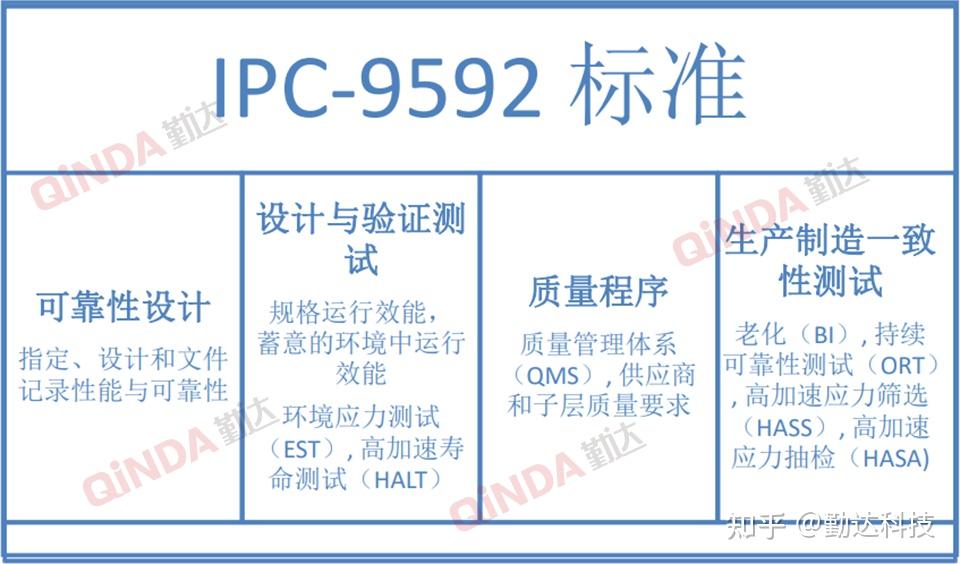 IPC-9592A中的HALT标准 - 知乎