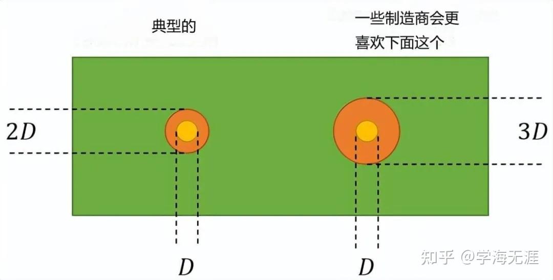 PCB Mark点，一文讲清楚 - 知乎