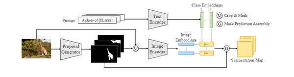 A Simple Baseline for Open-Vocabulary Semantic Segmentation with Pre ...