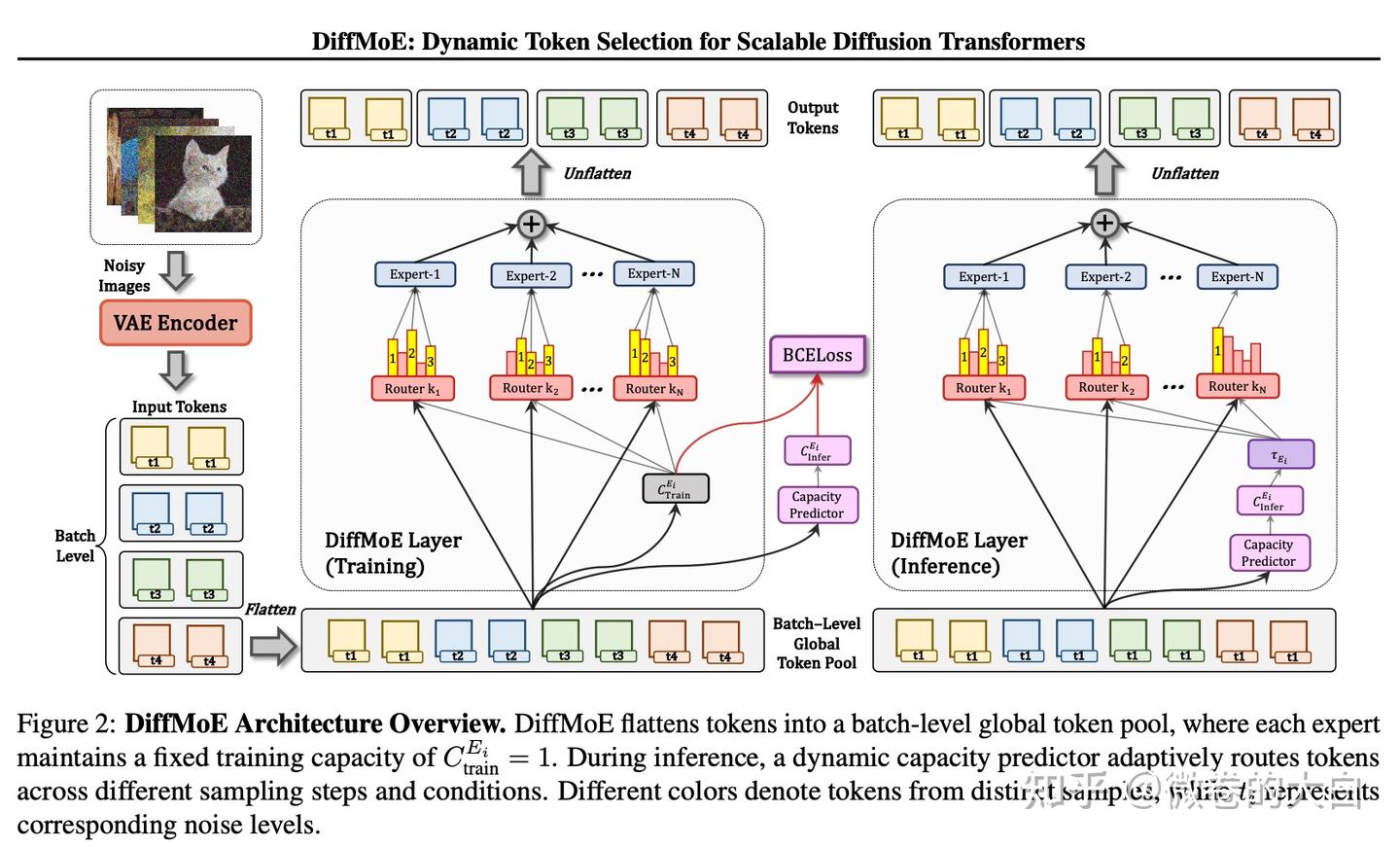 Wan2.2 简析： SOTA 视频生成也用上 Diffusion “MOE”了？ - 知乎