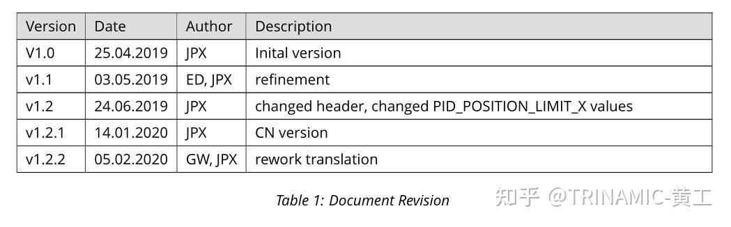 USB-2-RTMI， TMC4671的SPI调试转换器 - 知乎