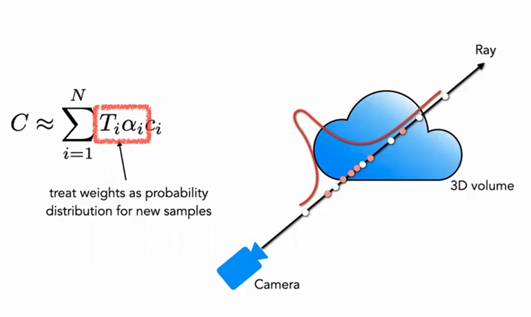 一文带你弄懂Nerf - 知乎