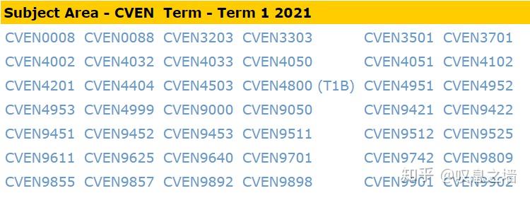 UNSW — CVEN 2021 T1 热门课程简述 - 知乎
