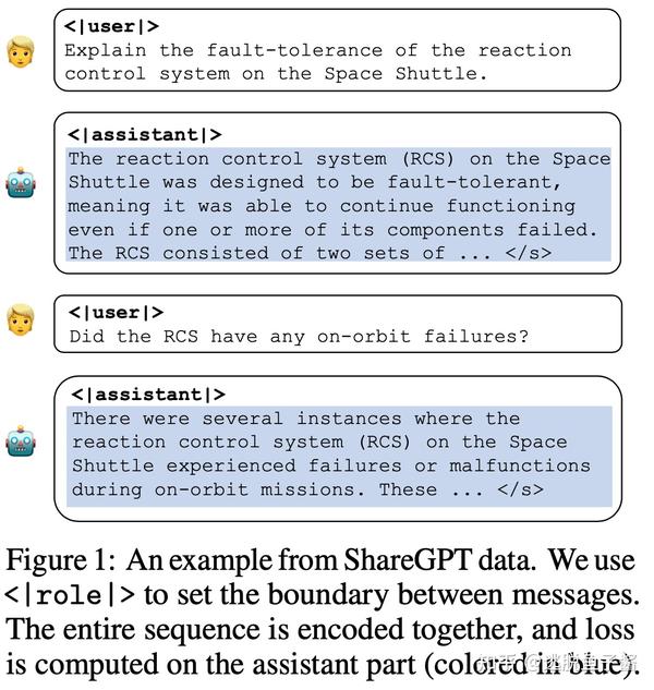 大规模语言模型（LLMs）指令微调五: 最全的SFT调优和评测方法 - 知乎