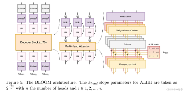 LLMs模型速览下（BLOOM、 FLAN、LLaMA、Alpaca） - 知乎