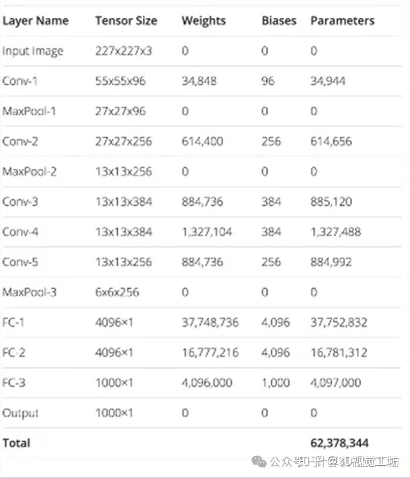 全网最细的SqueezeNet模型讲解(附pytorch详细代码及注释) - 知乎