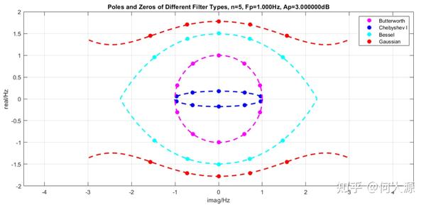 1D Gaussian Filter 推导整理 - 知乎