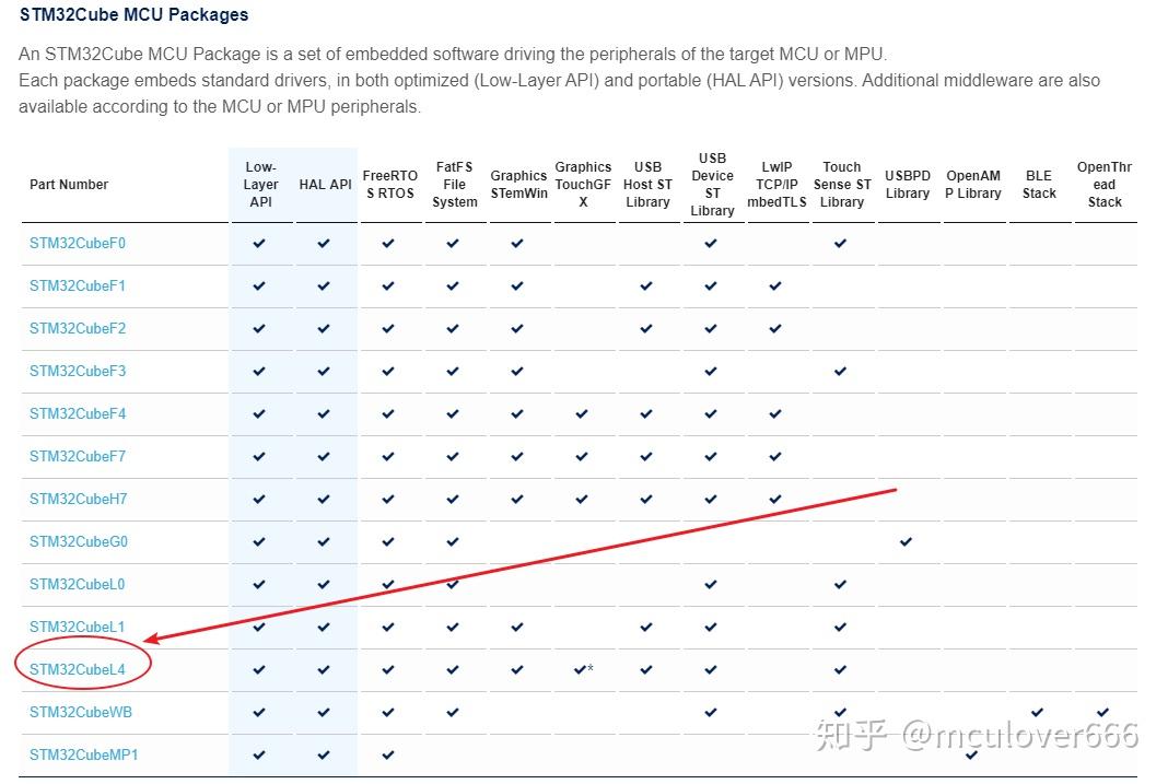 【STM32Cube-02】获取并安装STM32CubeMX - 知乎