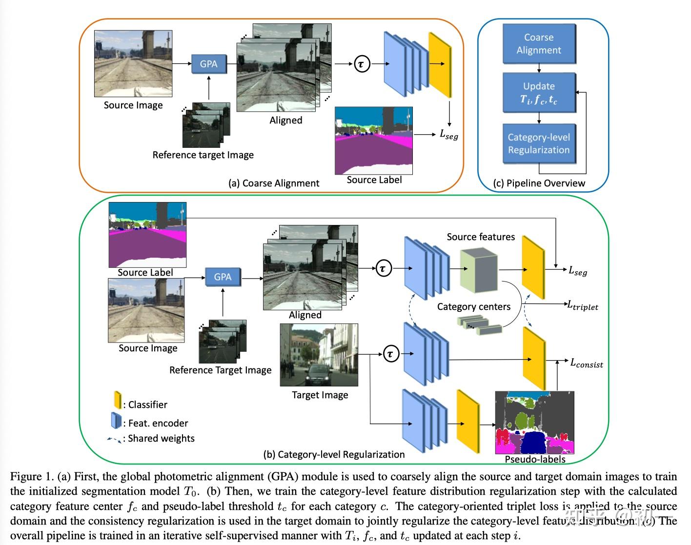 Coarse-to-Fine DA Semantic Segmentation with Photometric Alignment and ...