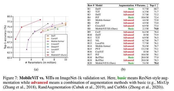 MobileViT 概述 - 知乎