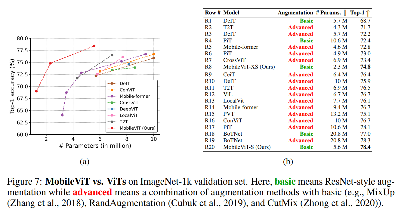 MobileViT 概述 - 知乎