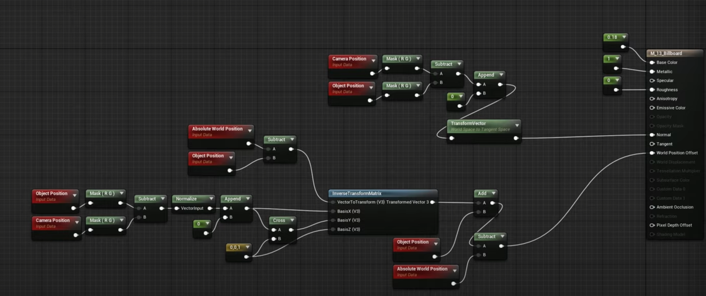 UE小：基于UE5的两种Billboard material（始终朝向相机材质） - 知乎