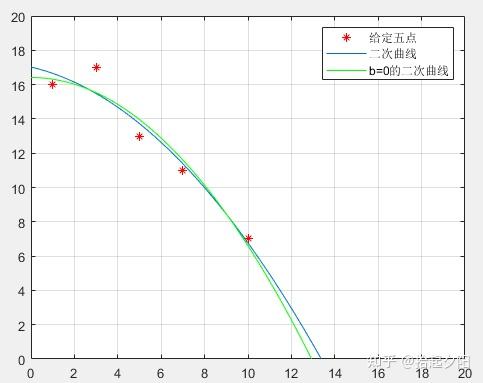 MATLAB polyfit与fittype 自定义函数拟合 - 知乎