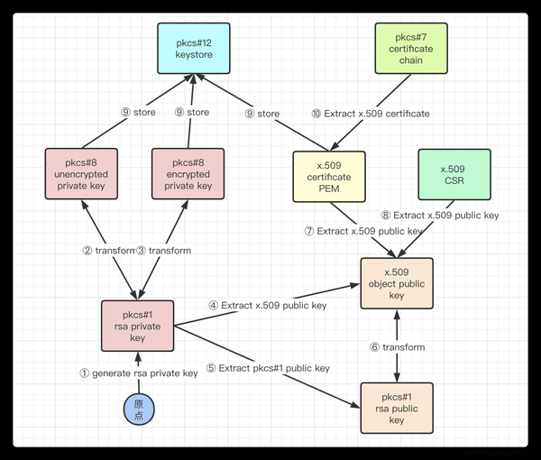 密码学浅谈（3）：OpenSSL 与 Cryptography／CNG 的使用 - 知乎
