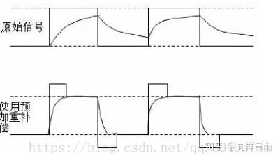 SerDes 简单介绍 - 知乎