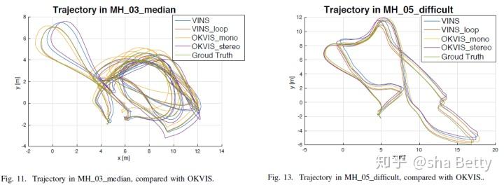 VINS-Mono笔记 - 知乎