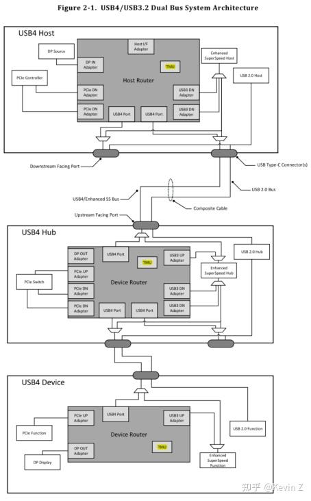 USB协议看这一篇就够了 - 知乎