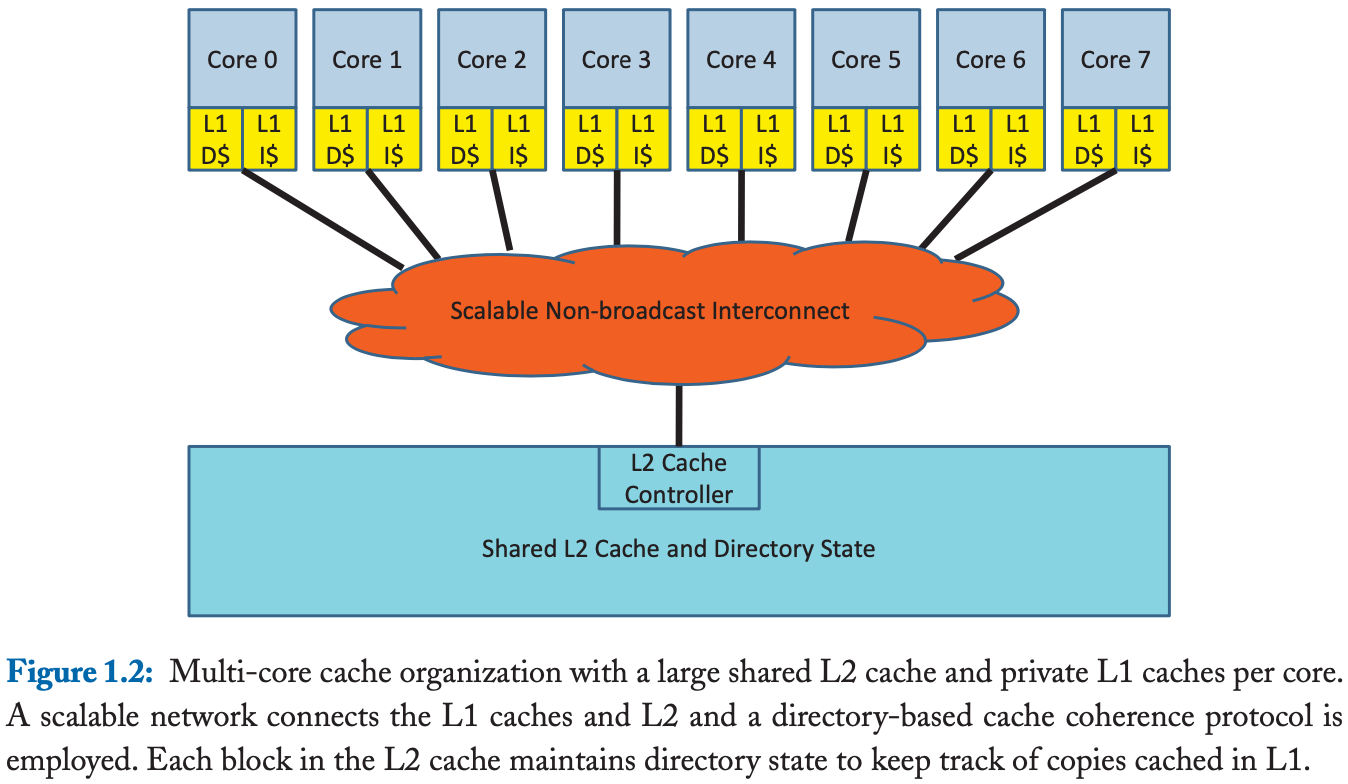 Multi-Core Cache Hierarchies（一）：大型缓存设计的基本要素 - 知乎