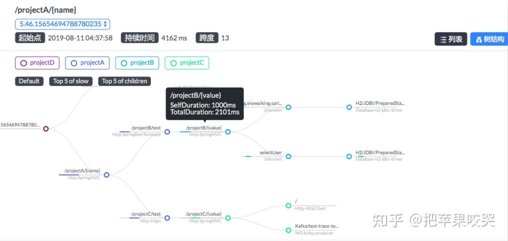 【性能测试】二、TPS、QPS、RT和吞吐量这些都是什么？ - 知乎