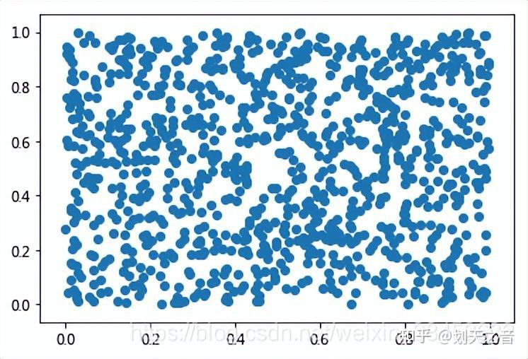 Python之概率论（基本概念，二项分布，泊松分布，正态分布） - 知乎