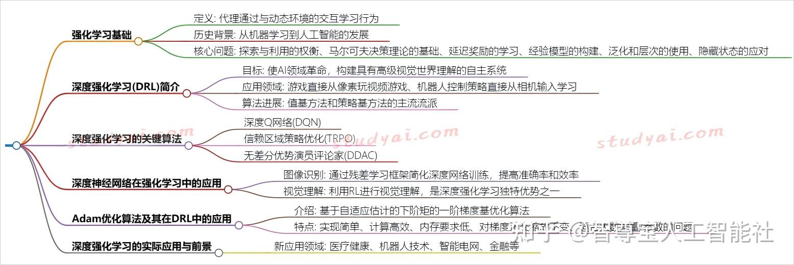 TNNLS 2024 综述论文一览 Part1（10篇）(IEEE Transactions on Neural Networks and Learning Systems) - 知乎