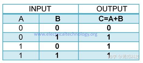 EPB功能安全笔记 (11)：FTA定性分析示例 - 知乎