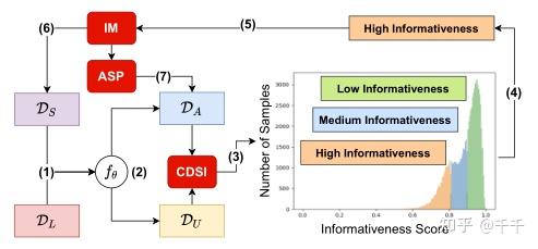 ACPL: Anti-curriculum Pseudo-labelling for Semi-supervised Medical ...