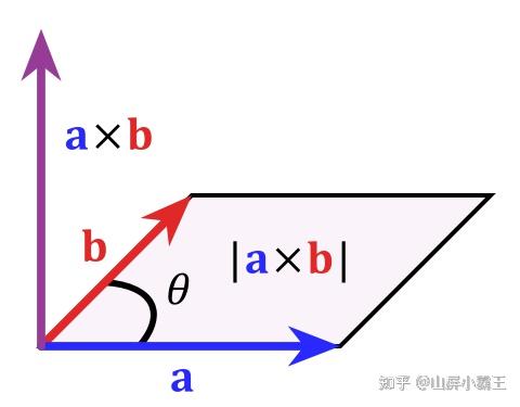 从零开始实现渲染器 - 3.Vector3的C++实现 - 知乎