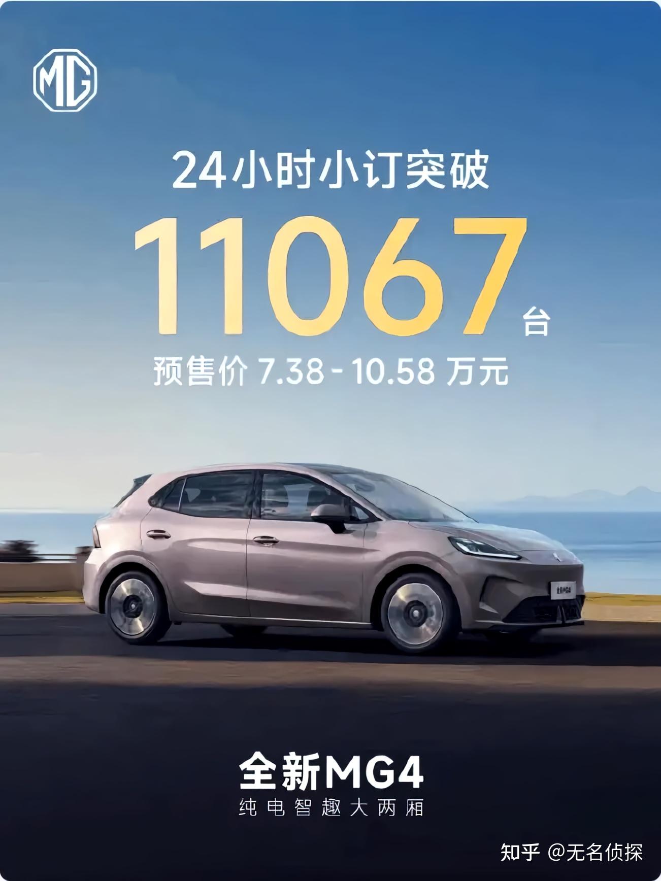 MG4全新上市。预售当天售出11067台，最低7.38万元起！ - 知乎