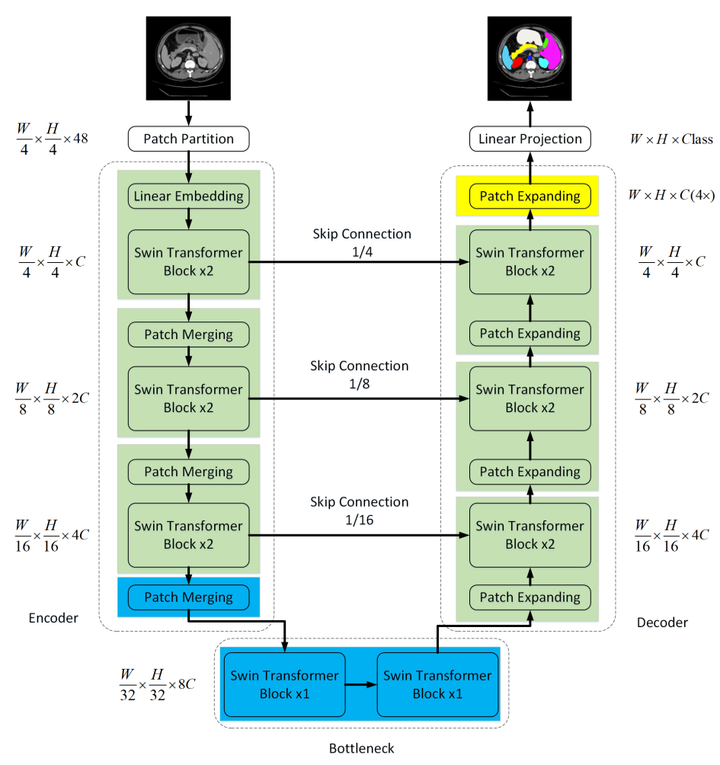 当Transformer遇见U-Net！ - 知乎