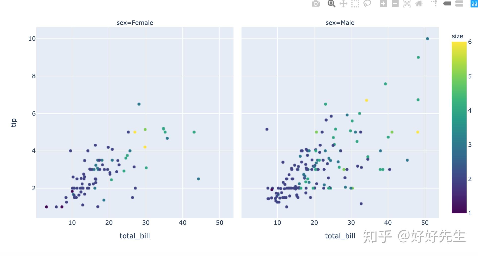 Google colab实现 Plotly Express数据可视化 - 知乎