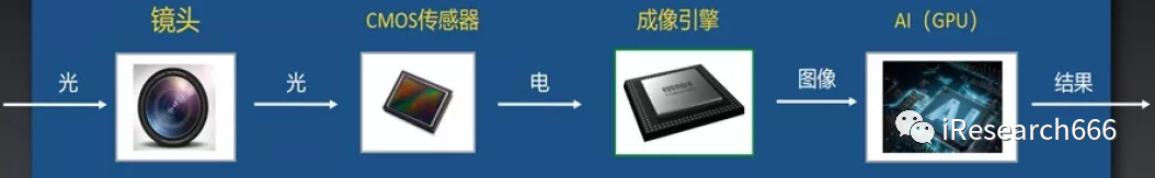 ISP Pipeline | camera成像原理 - 知乎