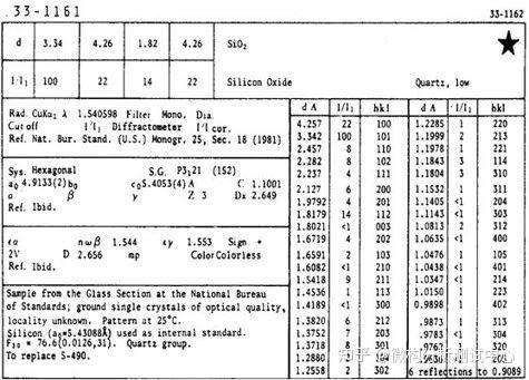 ICDD-PDF卡片历史简介 - 知乎