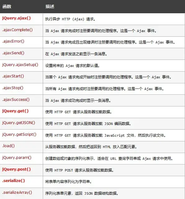 教程揭秘 | 动力节点内部Java零基础教学文档第七篇：servlet（3） - 知乎