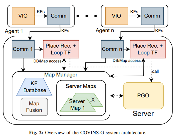 【2023年1月11日】论文分享② - 知乎