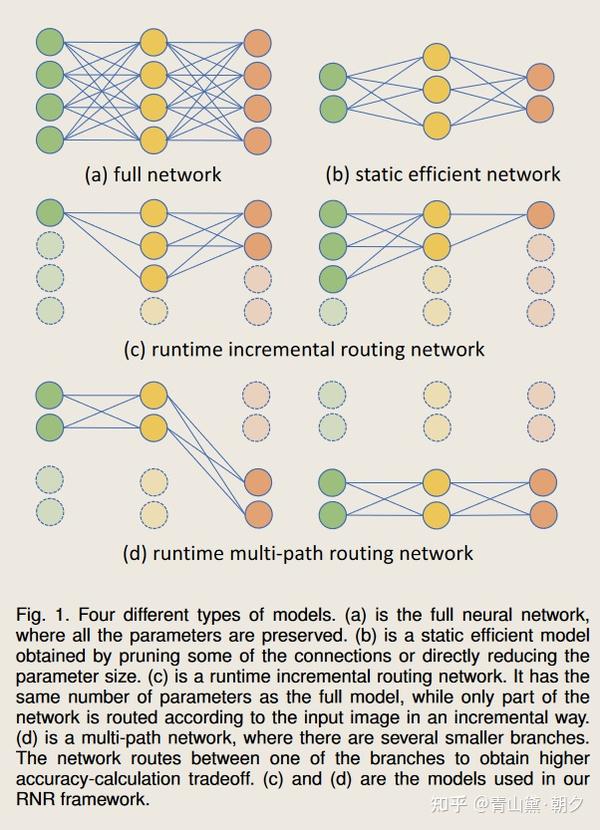 Model Pruning （参考） - 知乎