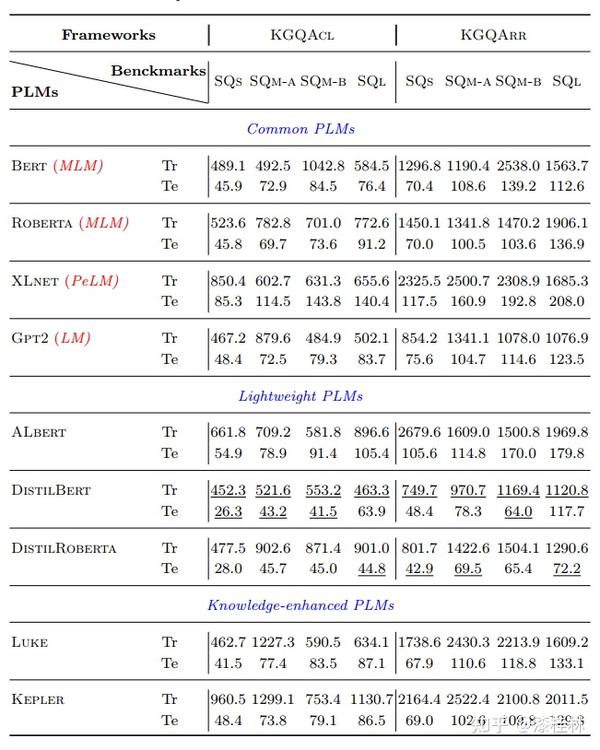 基于预训练语言模型的简单问题知识图谱问答 - 知乎