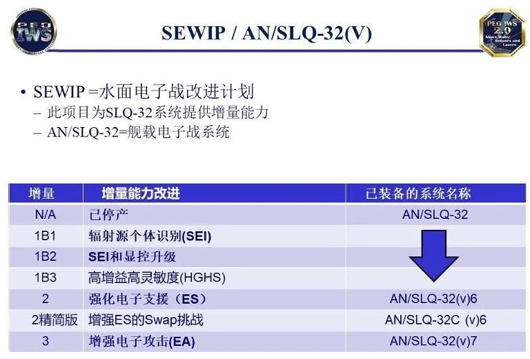 深度解析美军舰载AN/SLQ-32（V）系列电子战系统发展历程及战技指标 - 知乎