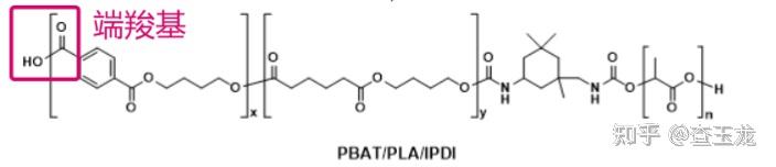 【可降解塑料】PBAT/PLA综述 - 知乎