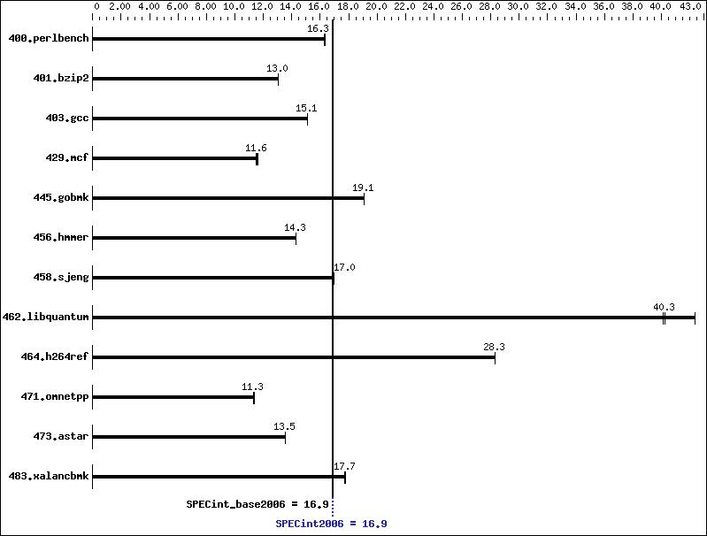 硬核评测：龙芯3A4000处理器的真实性能 - 知乎