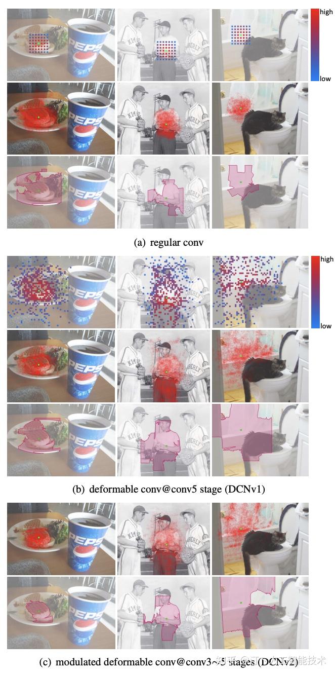 深度学习基础入门篇[9.3]：卷积算子：空洞卷积、分组卷积、可分离卷积、可变性卷积等详细讲解以及应用场景和应用实例剖析 - 知乎