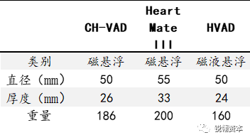 行研报告 | 电生理专题(一) : 心室辅助装置 - 知乎