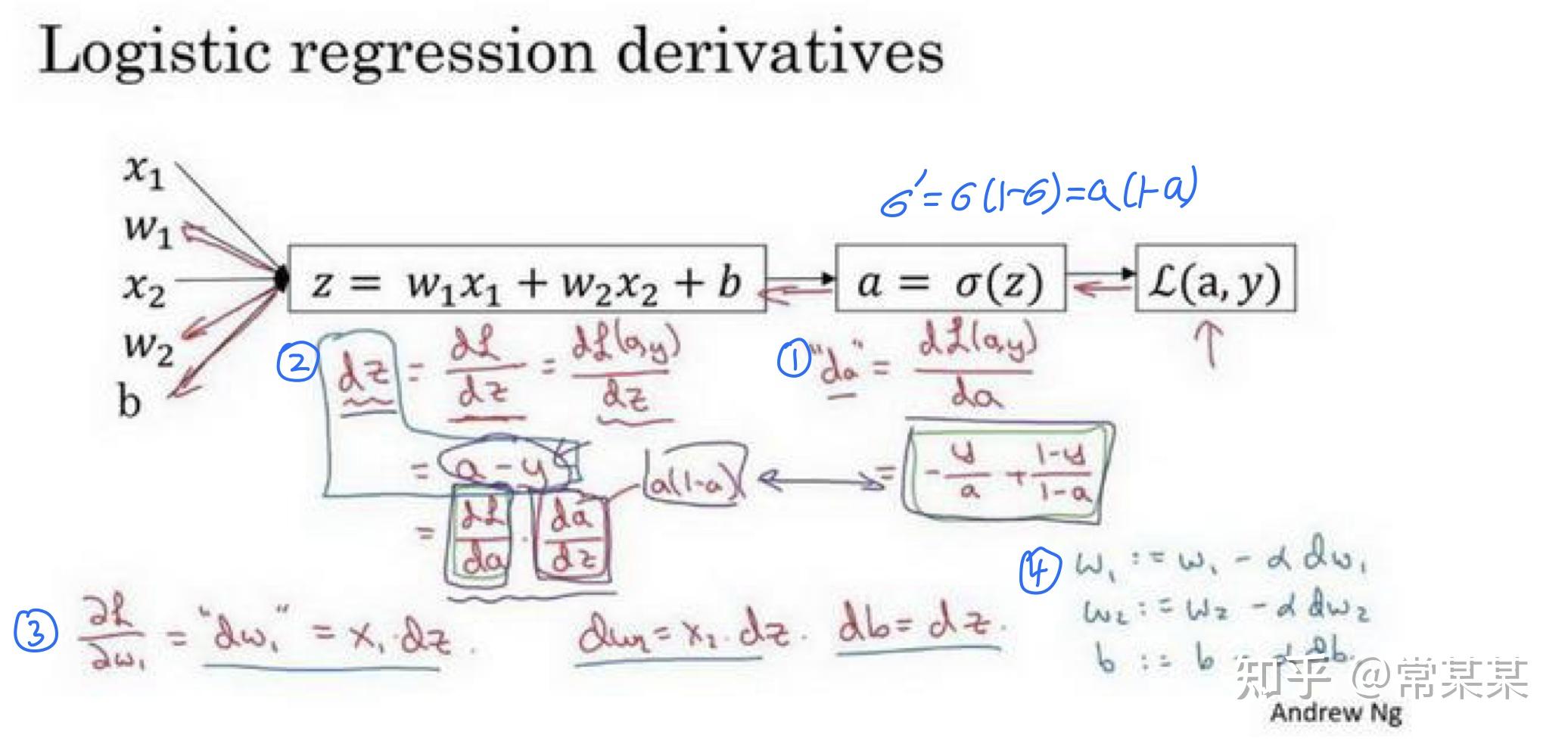 【基础系列】赏析Andrew Ng教授《Deep Learning》ch1 神经网络和深度学习 - 知乎
