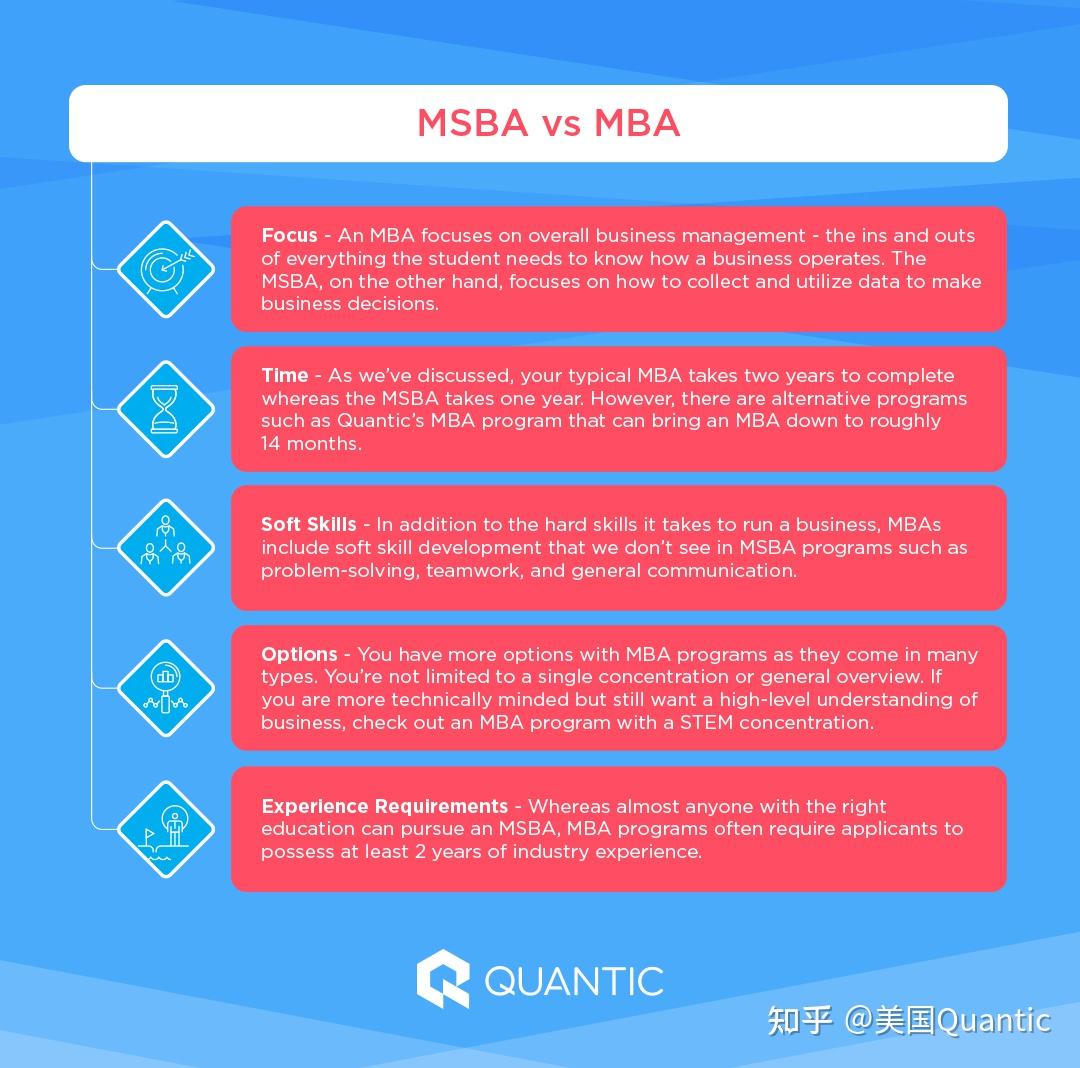 MSBA vs. MBA：如何选择适合你的商科硕士项目？| Quantic美国昆藤商学院 - 知乎