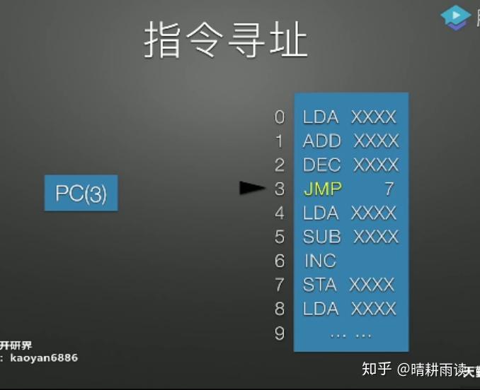 计算机组成原理——指令系统2（寻址方式 RISC&CISC） - 知乎