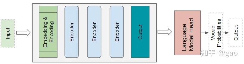 图解Transformer系列之一：Transformer简介 - 知乎