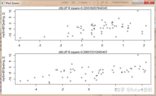 利用GAPIT进行gwas和gs分析（附带方法介绍） - 知乎